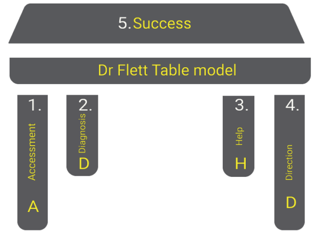 Learn About Us | Dr John Flett